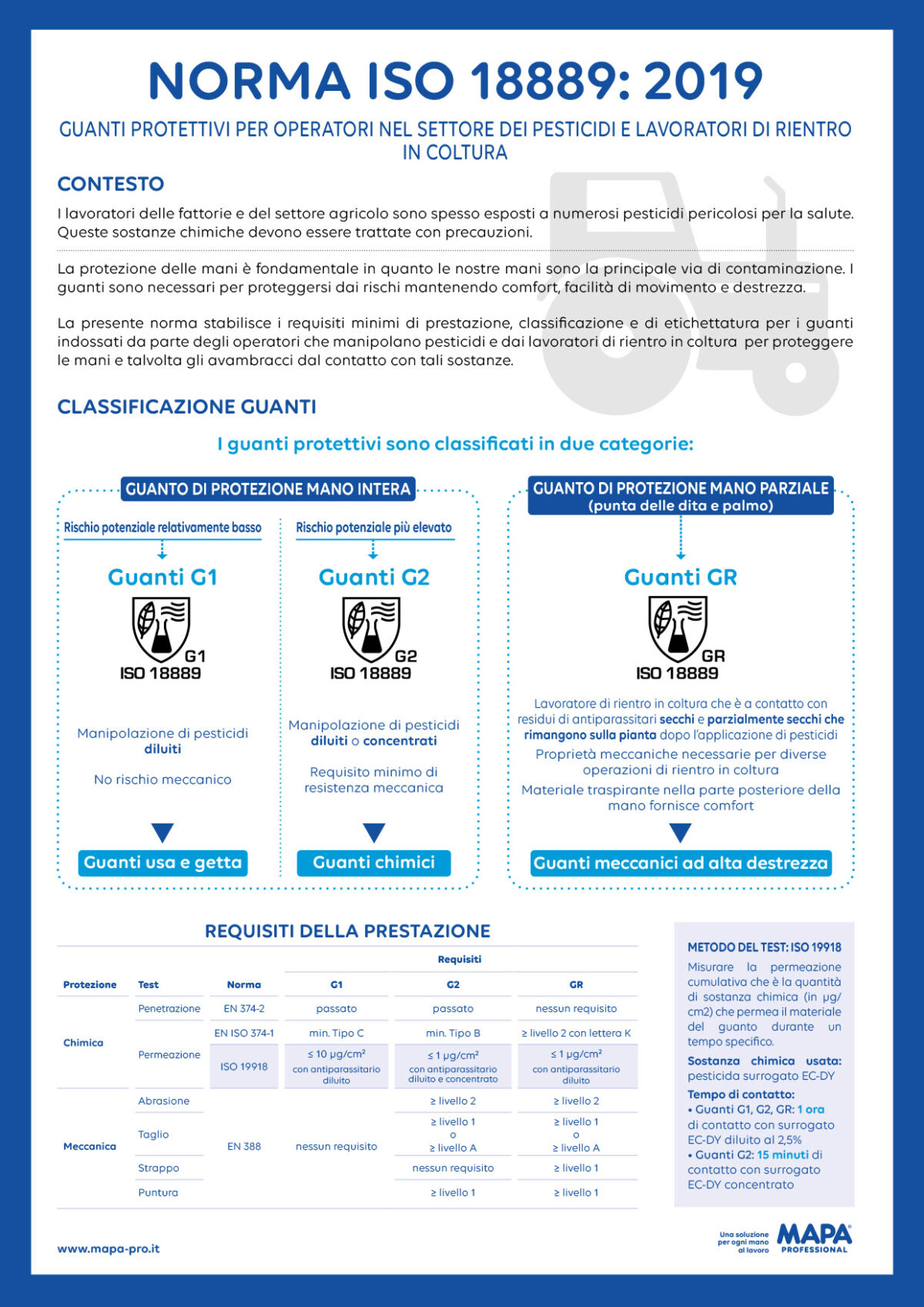 NORMA ISO 18889: Guanti MAPA per la protezione da pesticidi. - Gruppo Gesa