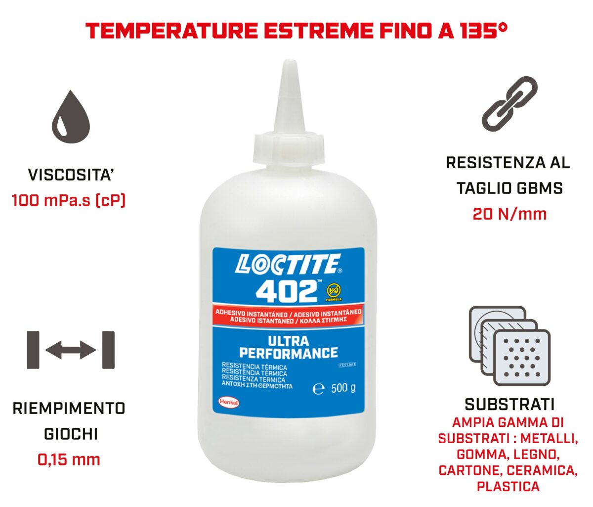 Loctite 402: l’adesivo istantaneo per alte temperature. - Gruppo Gesa